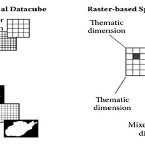 feature based and raster based spatial cubes source ref [4
