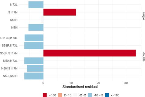 A Computational Method For Predicting The Most Likely Evolutionary Trajectories In The Stepwise