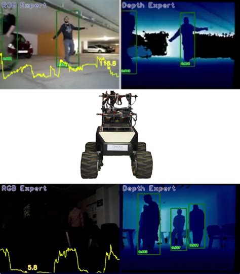Oneraroom Ieee Dataport