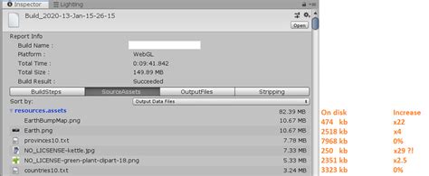 Why Are Assets Images In Unity Build Reported As Times Larger Game Development Stack Exchange