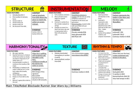 Music Lessons Discover 9 Gcse Music Revision Ideas Music Theory