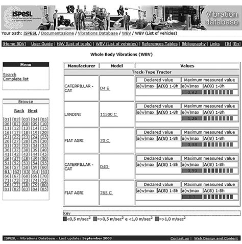 The Whole Body Vibration Database A Sample Browse Page Download Scientific Diagram