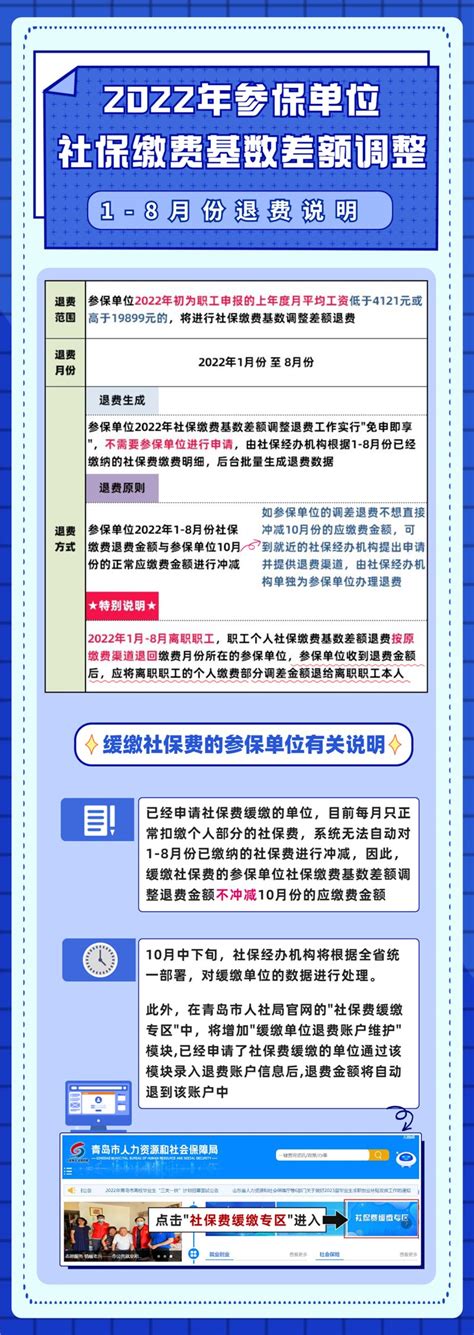 青岛市2022年参保单位社保缴费基数上下限调差退费说明单位社保费本月有退费