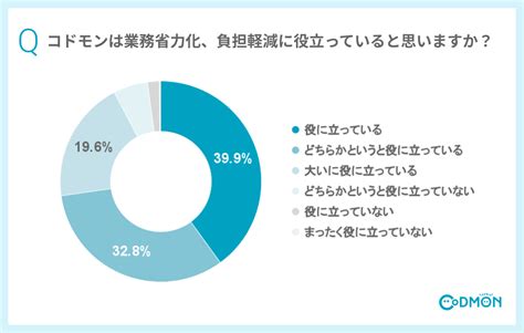 コドモン、全国14000施設に プレスルーム 株式会社コドモン