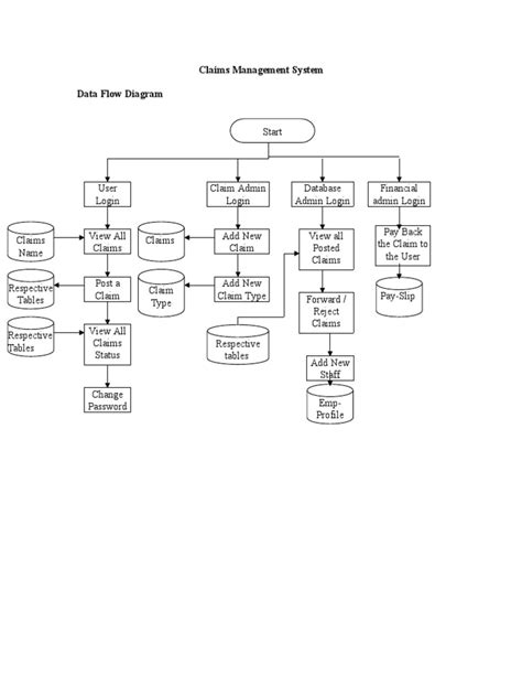 Claims Management System Flow Diagram Pdf