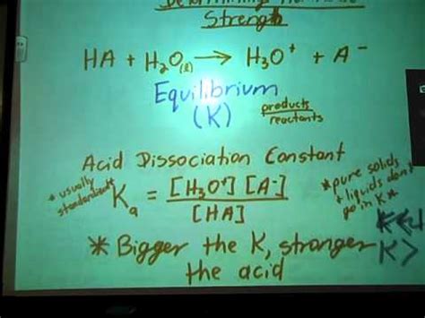 Acids And Bases Ka Kb Kw Youtube