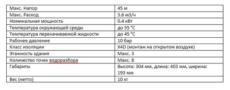 Насосная станция Грундфос Скала 2: принцип работы, устройство, цена и ...
