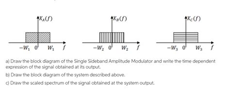 Solved He Bandwidths Of Three Different Signals Coming From