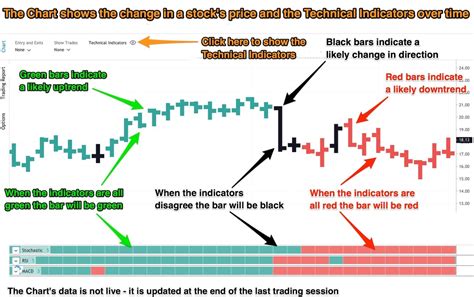 The Chart Indicators PowerX Optimizer