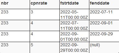 Sql Start Date And End Date Assigning Based On Date Ranges And Value Change Stack Overflow
