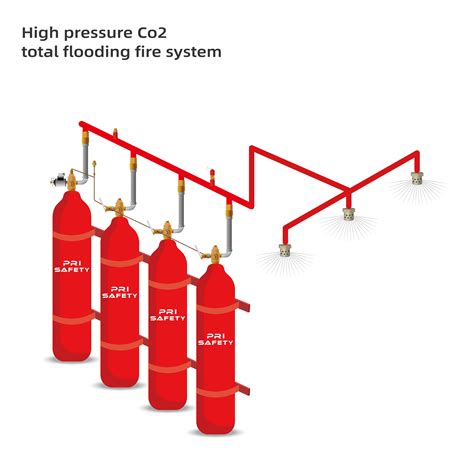 Co2 Fire Fighting System Archives High Pressure Carbon Dioxide
