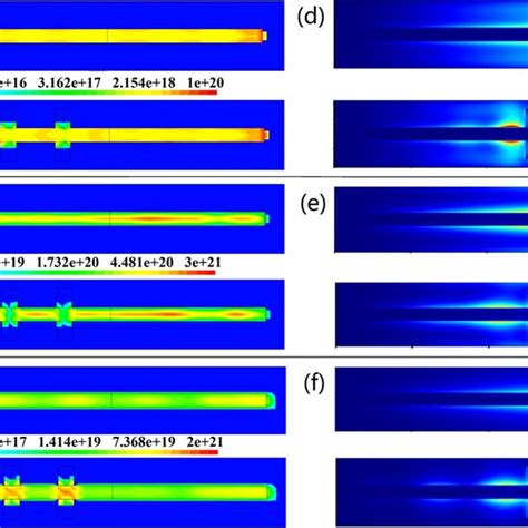 The A C Photogenerated Carriers And D F Light Field Distribution Of The Download Scientific