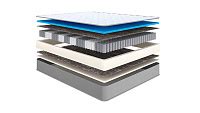 Матрас Askona Ortho Medium купить в Алматы с доставкой