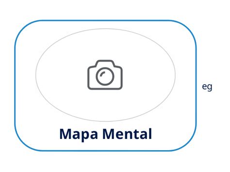 Mapa Mental Mind Map