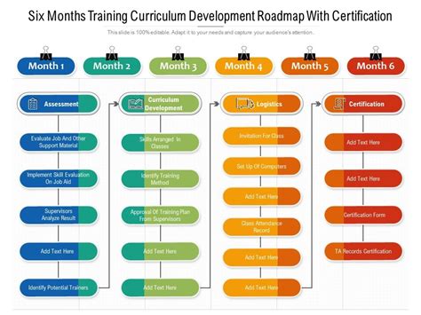 training curriculum development template