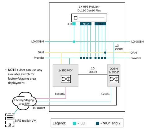 Document Display Hpe Support Center