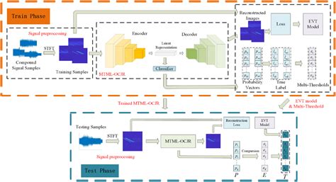 Open‐set Recognition Of Compound Jamming Signal Based On Multi‐task