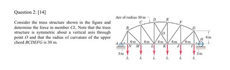 Solved Question 2 14 Consider The Truss Structure Shown In Chegg