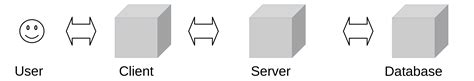 Tiered Architectures From One To N Baeldung On Computer Science
