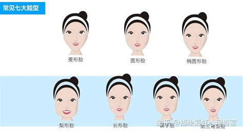 我们在意形象美之：你知道自己的脸型吗？ 知乎