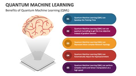 Quantum Machine Learning PowerPoint And Google Slides Template PPT Slides
