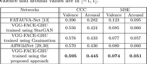 Generating Faces For Affect Analysis