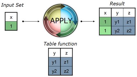 Understanding And Using APPLY Part SQLServerCentral