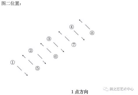 10个人排成什么队形 10个人好看的队形舞蹈 10个人站什么队形好看 大山谷图库