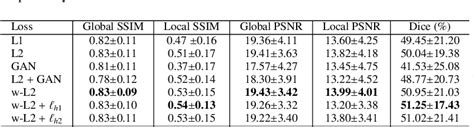 Table 1 From Automatic Ischemic Stroke Lesion Segmentation From