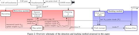 Figure From On Onboard LiDAR Based Flying Object Detection Semantic Scholar