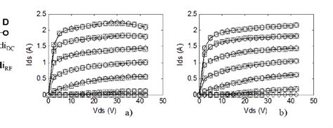 figure 1 from new technique for the implementation of nonlinear models