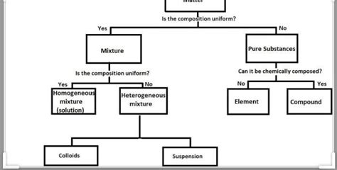 What Is Schematic Representation Circuit Diagram