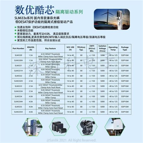 兼容光耦带desat保护功能的 Igbtsic隔离驱动器 Slmi33x系列slmi332技术汇总 知乎
