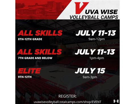 Uva Volleyball Camps