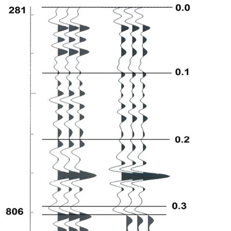 Comparison Between A The Conventional Synthetic Seismogram Css