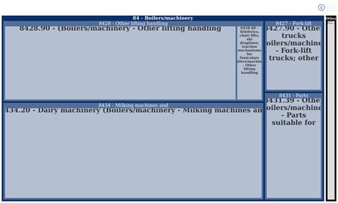 Vertical Positioning Group Ab Helsingborgsvagen 52 Supplier Report Import Yeti