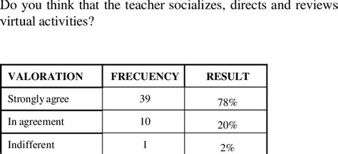 Of Assessments On Problem Centered Learning Download Scientific Diagram