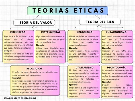 Mapa Conceptual Teoria Del Valor Y Del Bien Pdf Placer