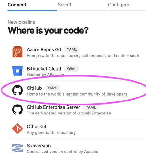 Devsecops And Cloud Computing Coaching How To Integrate Artifactory