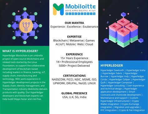 PPT Hyperledger Blockchain Development Services PowerPoint