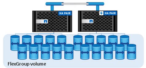learn about ontap flexgroup volumes