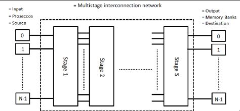 Figure 1 From Crosstalk Free Routing Algorithm For High Speed Optical