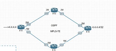 nihat jafarov on linkedin cisco mpls serviceprovider mplste