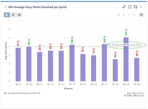 Target Label I Customization I Performance Objectives App