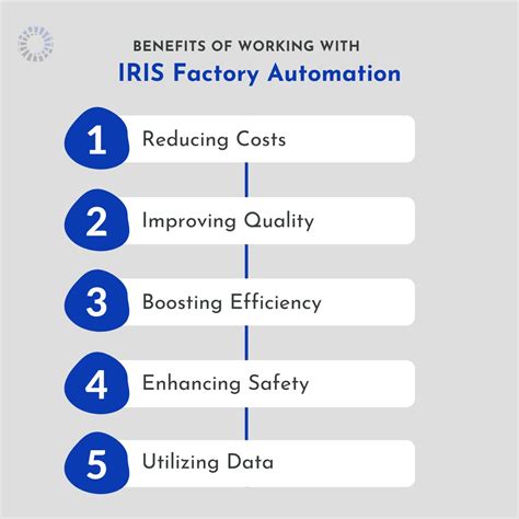 Iris Factory Automation On Linkedin Innovation Efficiency