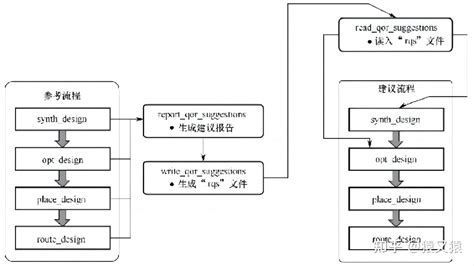 Vivado Tcl之Vivado应用三Vivado设计分析 知乎