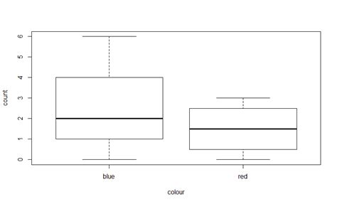 R Error Bars From Plot Stack Overflow