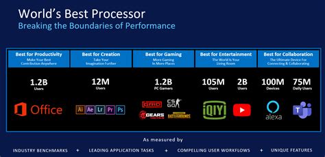 intel2 - Extreme IT