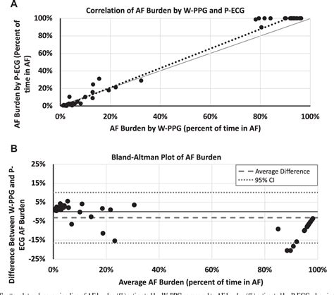 figure 5 from validation of an algorithm for continuous monitoring of