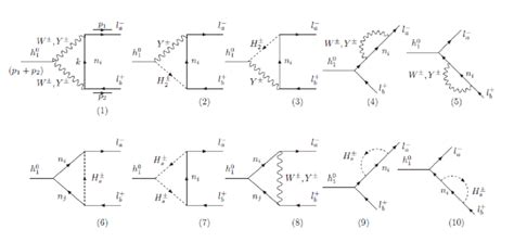 Feynman Diagrams At One Loop Order Of H 0 1 → L A L B Decays In Unitary